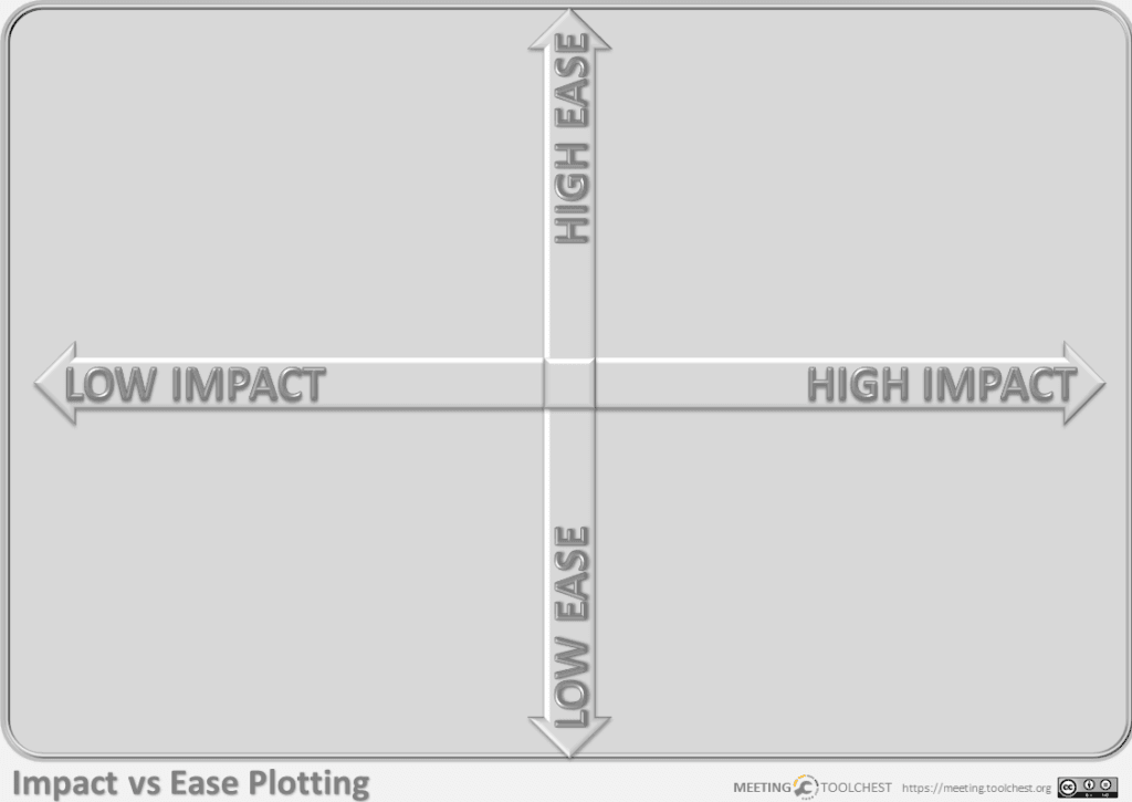 Instant Participation Templates - Meeting Toolchest