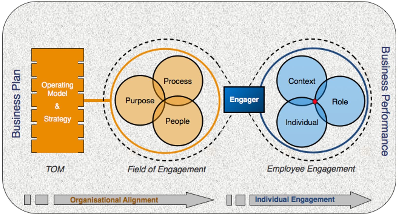 Flow and Employee Engagement - Meeting Toolchest