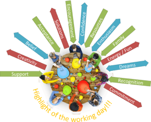 Building Alignment - Meeting Toolchest