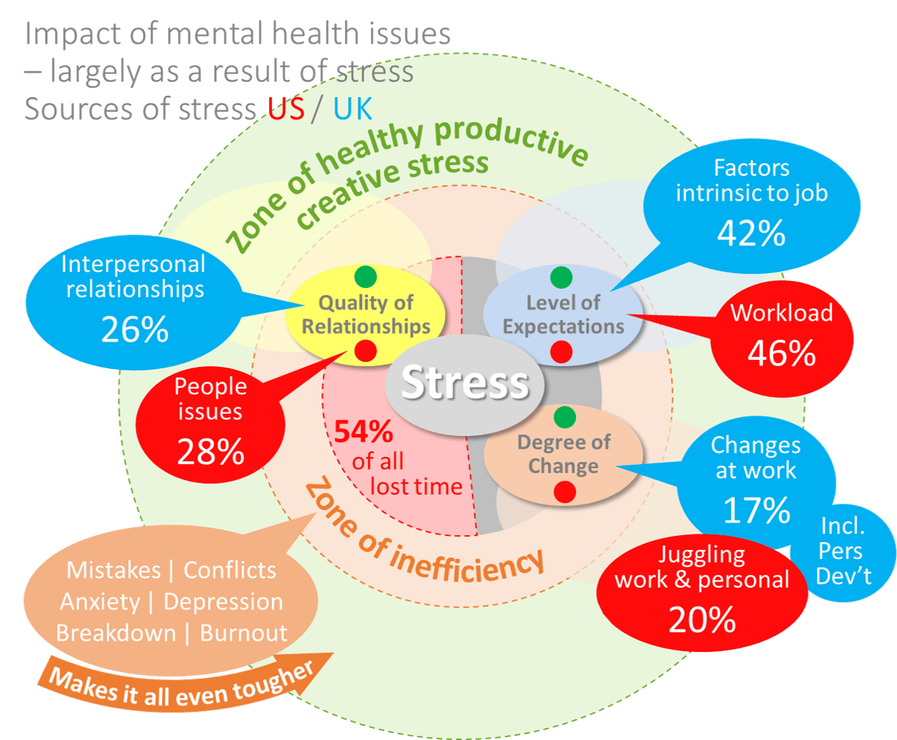 Stress resilience and mental health: Making stress healthy and productive