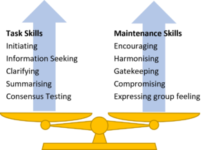 Task Skills and Maintenance Skills - Meeting Toolchest