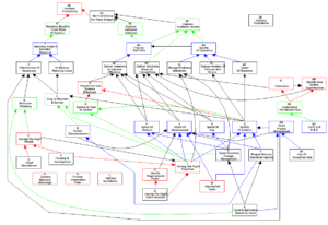 Why-How Charting - Mapping the logic of objectives and strategies