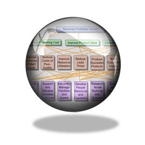 Why-How Charting - Mapping the logic of objectives and strategies